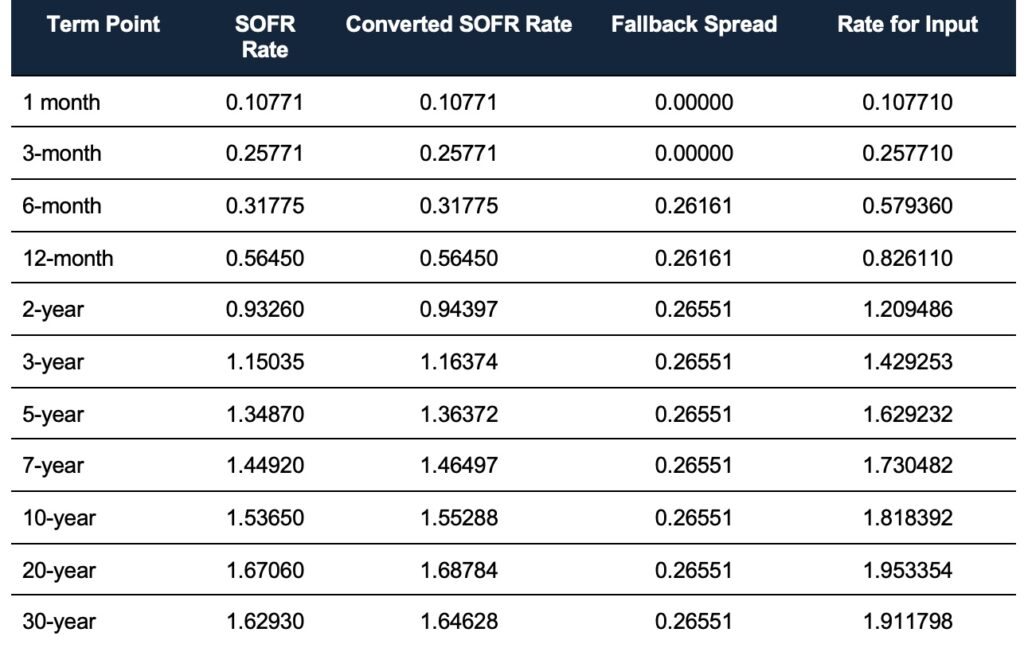 Implementing SOFR in Models (or Model Versions) that do not have SOFR ...